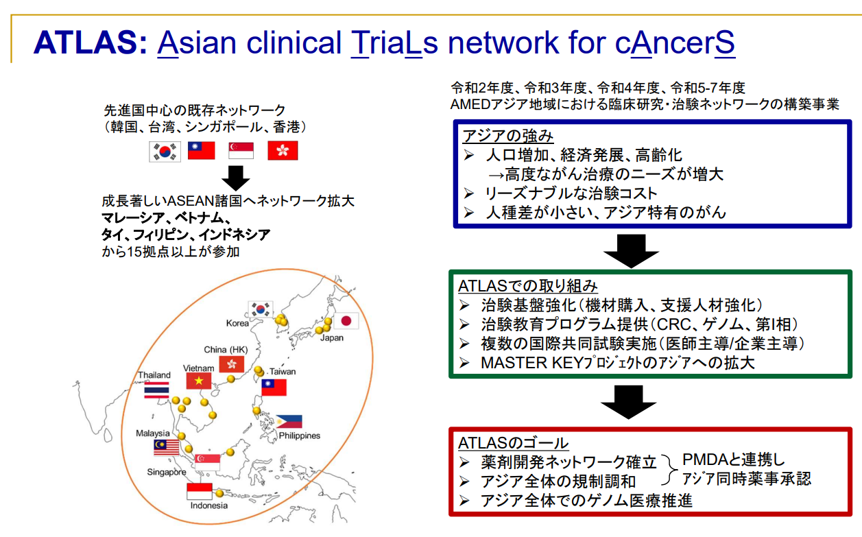 拠点整備｜ATLAS Asia Clinical Trials Network for Cancers Project